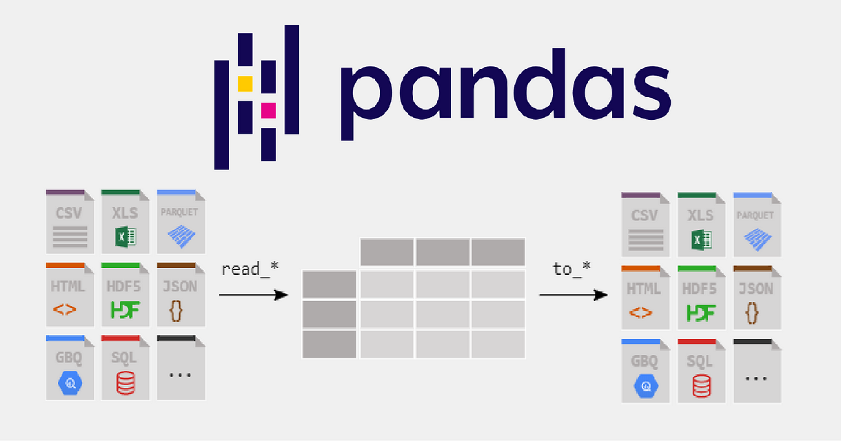 Exploring Different Pandas File Formats Data Ai Revolution 1108